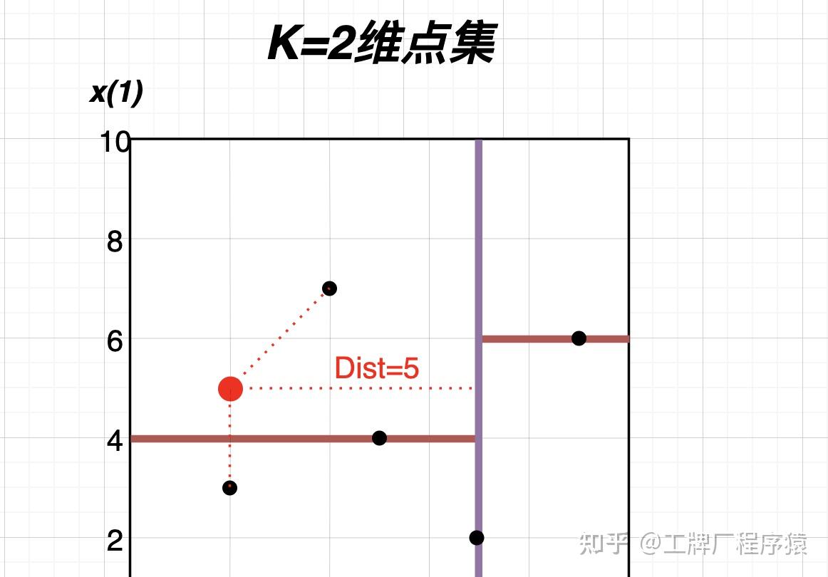 讲讲KD-Tree - 知乎