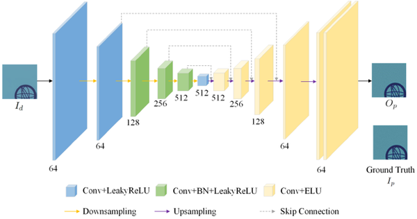 IEEE TIP 2021 | 基于深度学习的文档图像伪造攻击 - 知乎