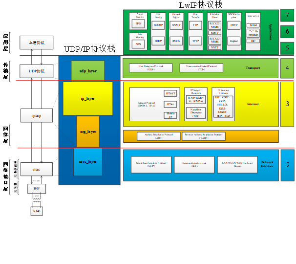 基于FPGA千兆网TCP通信分析 - 知乎