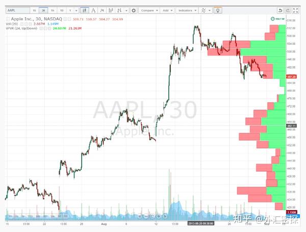 TradingViewTradingView的窗口和工具栏，以及如何预测与测量？ - 知乎