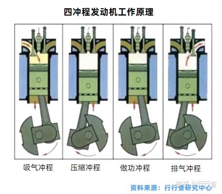 2023年中国摩托车行业研究报告 - 知乎
