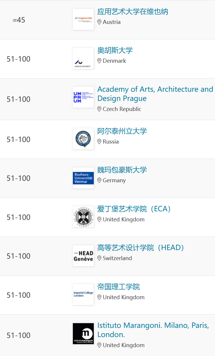 2023QS世界大学艺术设计排名发布！附上TOP100榜单 - 知乎