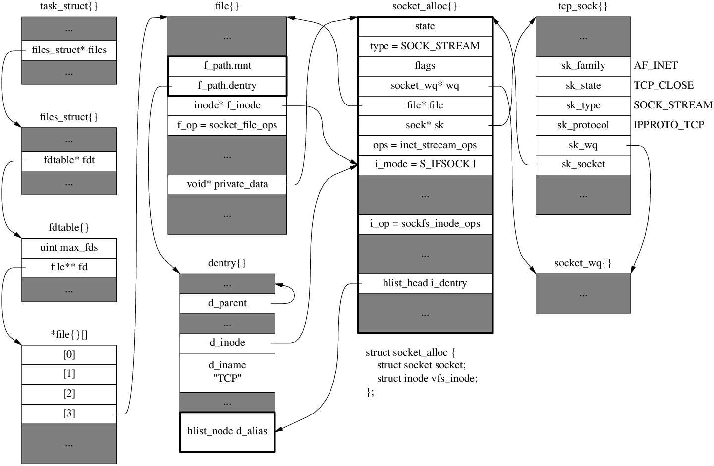 Linux 4.4 之后 TCP 三路握手的新流程 - 知乎