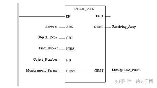 通讯软件008——分分钟学会M340 Modus通讯 - 知乎