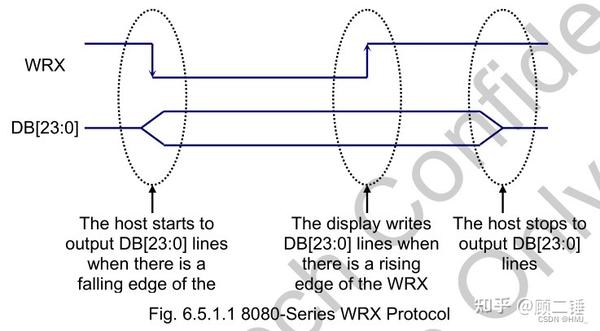 嵌入式 8080接口显示 - 知乎