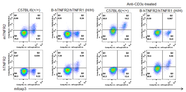 肿瘤免疫新一代“王牌”的潜力靶标：TNFR2 - 知乎