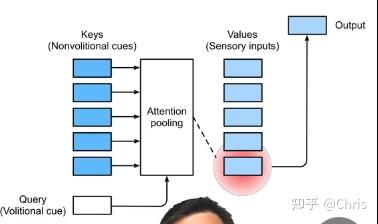 注意力机制 seq2seq - 知乎