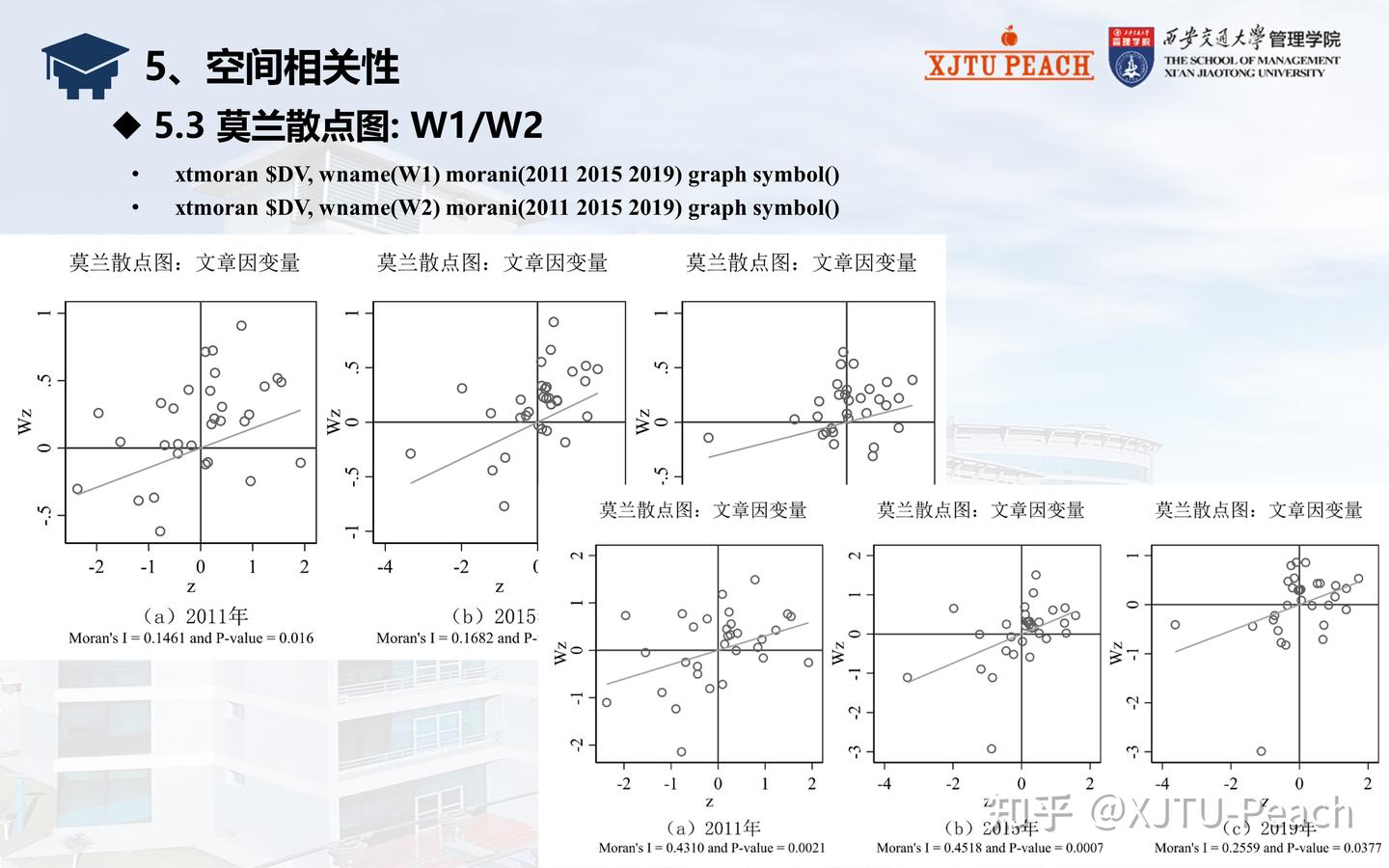 【Stata】如何优雅的做空间计量模型 - 知乎