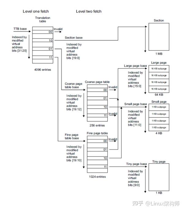 linux MMU内存管理单元 - 知乎