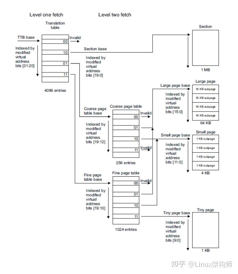linux MMU内存管理单元 - 知乎