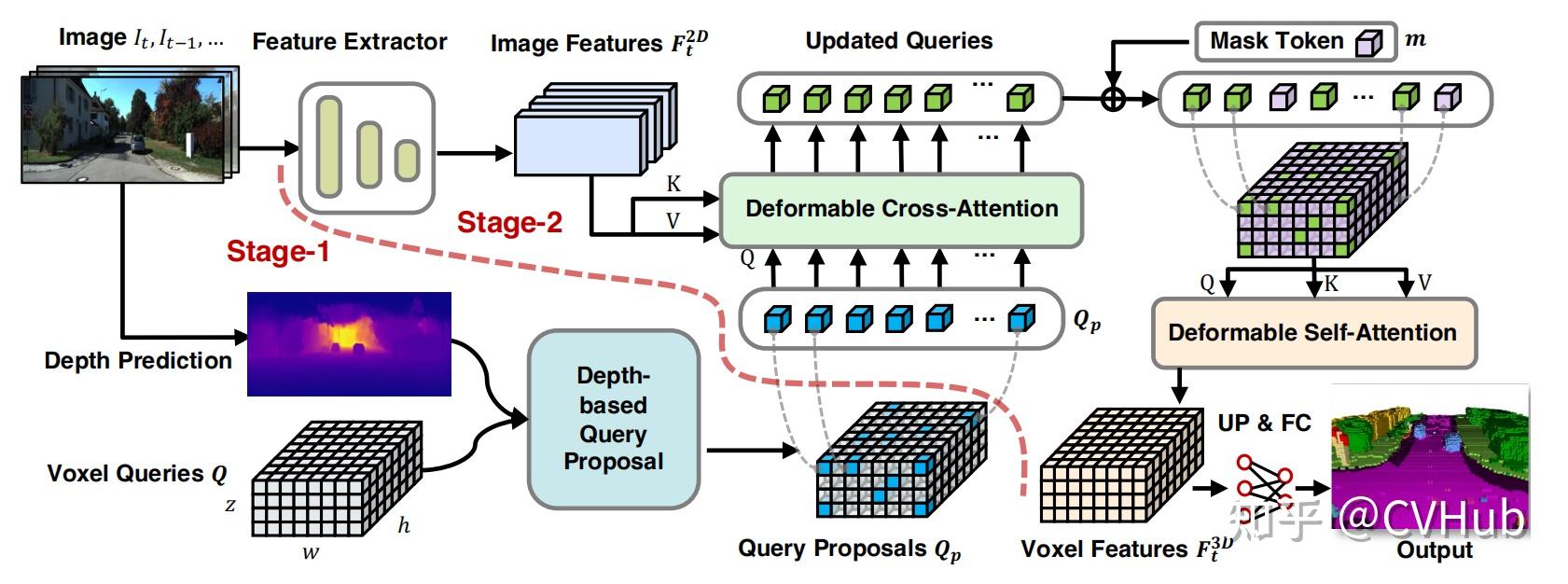 CVPR 2023 I VoxFromer: 单目3D语义场景补全新SOTA! - 知乎