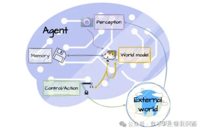 在2025年年初聊一下世界模型(World Models)（下） - 知乎