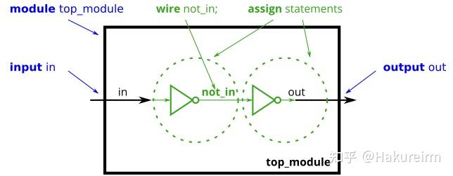 USTC-Verilog-OJ-Solved (1-27) - 知乎