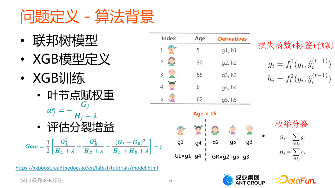 纵向联邦 XGB 算法在蚂蚁集团的应用 - 知乎