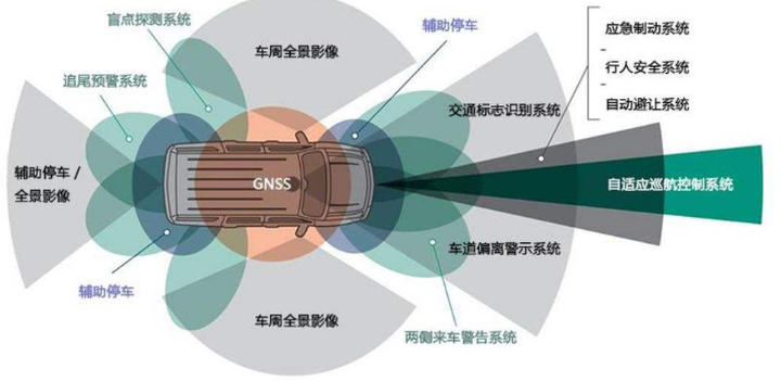 大大通 基于NXP S32V234+NXP MPC5744P ADAS 域控制器解决方案 - 知乎