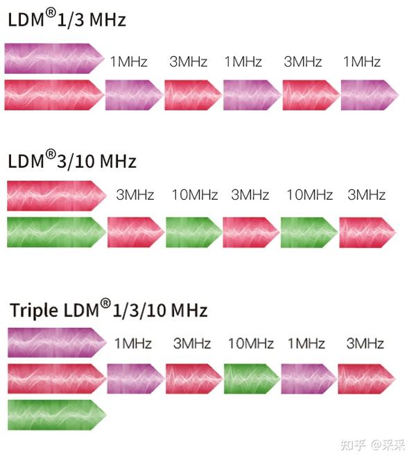 采美科普 | 为何德国LDM®能在众多水滴提升设备中脱颖而出？ - 知乎