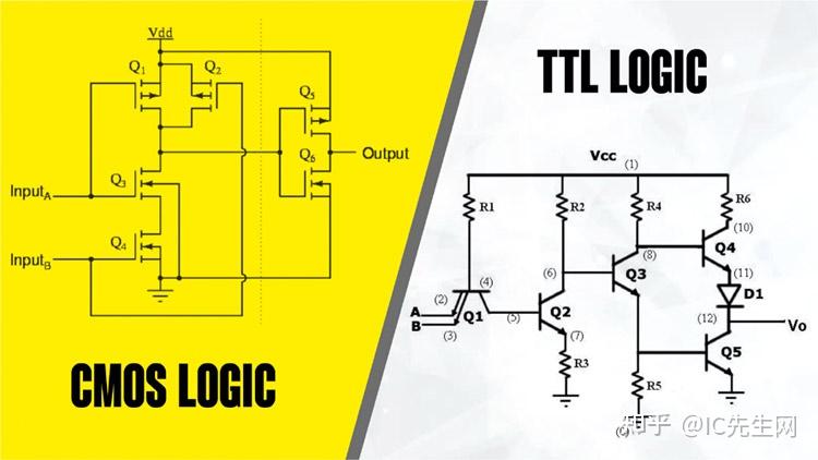 CMOS和TTL逻辑之间的比较 - 哪个更好，为什么？ - 知乎