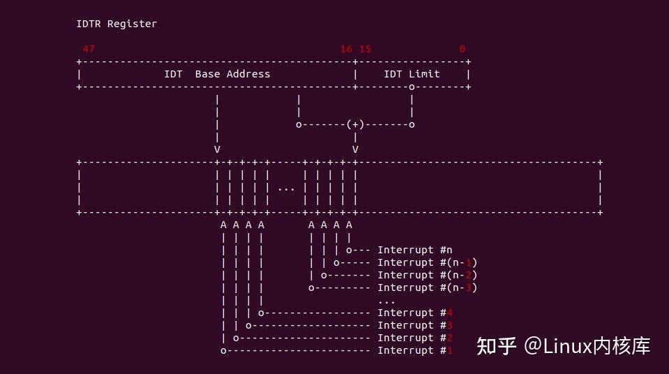 虚拟化中的中断机制：X86与PIC 8259A探索（上） - 知乎
