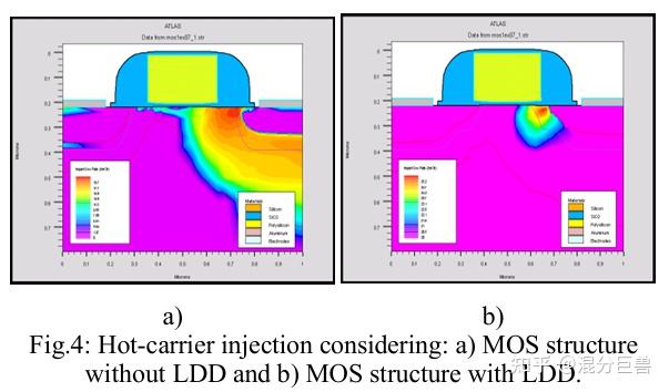 对于模拟集成电路设计者来说，40nm，55nm等工艺与180nm，350nm工艺有什么相同和不同之处？ - 知乎