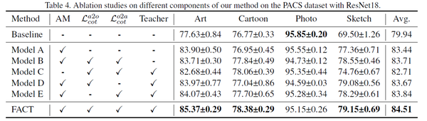论文笔记36：A Fourier-based Framework for Domain Generalization - 知乎