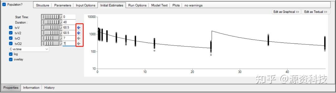 Phoenix NLME与NONMEM运行同一数据集的结果比较 - 知乎