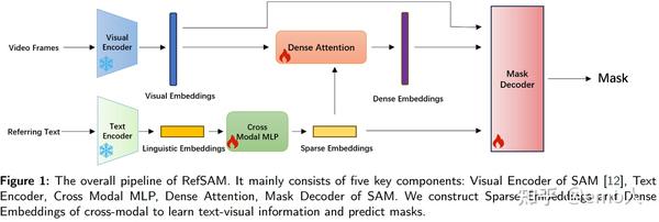 23年9月始阅读过的SAM相关文章总结[2024/4/2] - 知乎