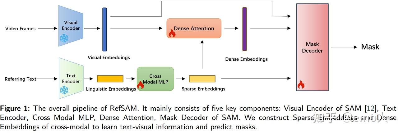 23年9月始阅读过的SAM相关文章总结[2024/4/2] - 知乎