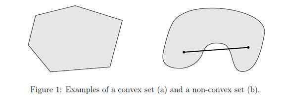 [Convex Optimization Notes] Chapter2 Convex Sets - 知乎
