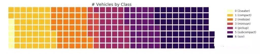 工具：50种统计分析图（收藏备用） - 知乎