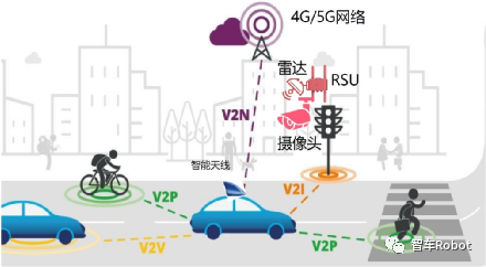 5G C-V2X技术介绍 - 知乎