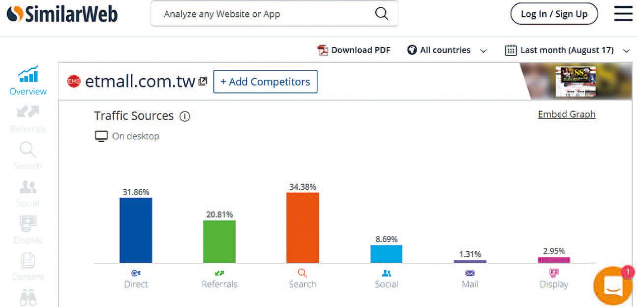 知乎盐选 | 一、SimilarWeb 之自我网站绝对分析