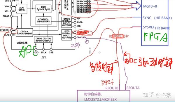 FPGA高速接口JESD204B学习笔记 - 知乎