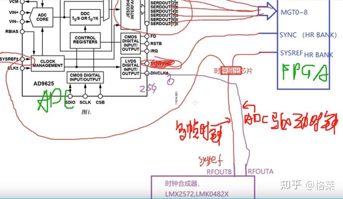 FPGA高速接口JESD204B学习笔记 - 知乎