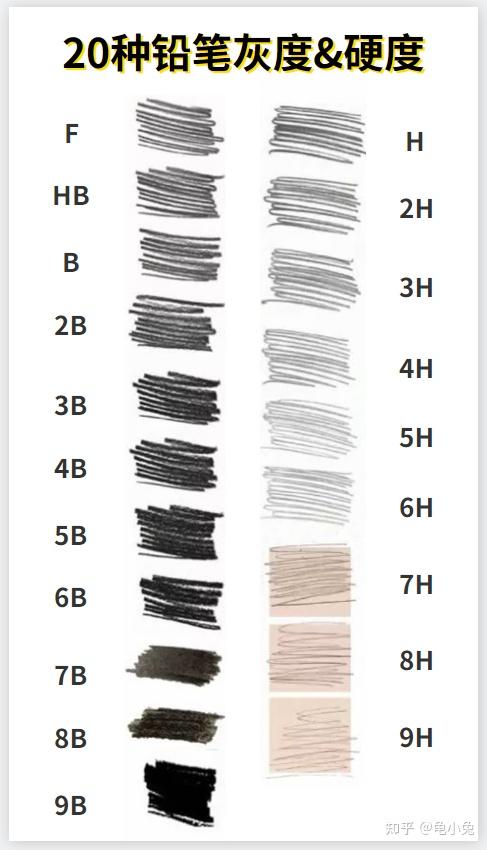 小学生写字用2b还是hb，练字铅笔如何选择？看完这篇文章你就懂了 - 知乎