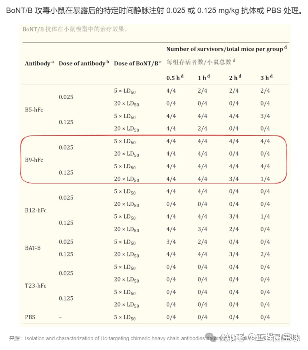 mRNA抗体表达序列设计与验证|肉毒素中和抗体(BoNT) - 知乎