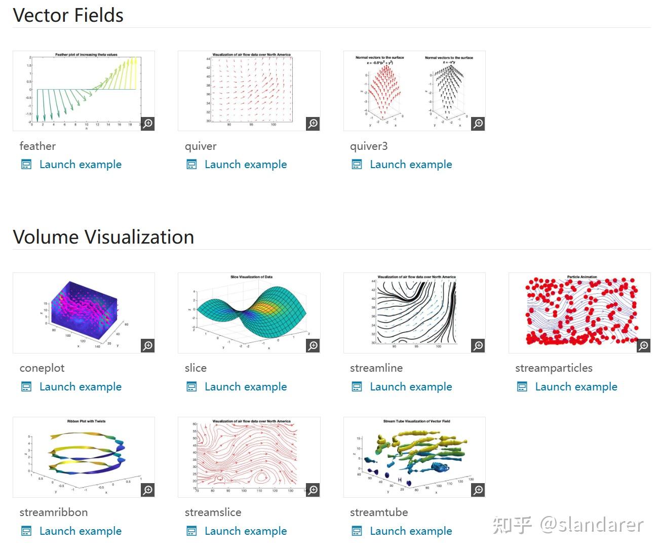 MATLAB | MATLAB不会画图？官方团队来教你！ - 知乎