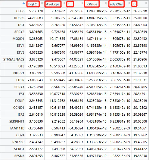 GEO数据库mRNA篇：一文搞懂GEO数据挖掘标准流程 - 知乎