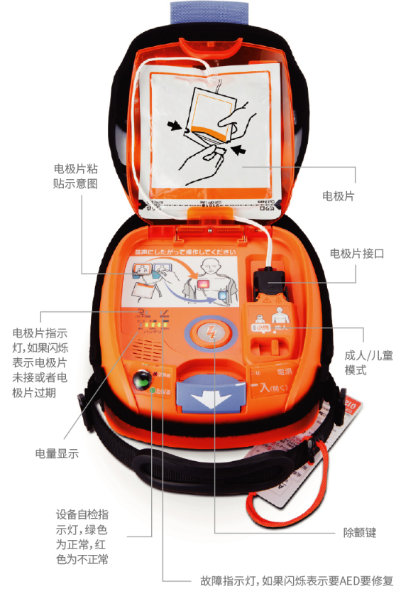 AED科普篇｜生产企业有必要配AED吗？配的话又该如何选择AED呢？从哪几方面考虑？ - 知乎