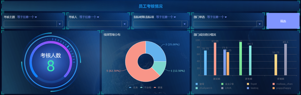 OA是什么的简称 - 知乎