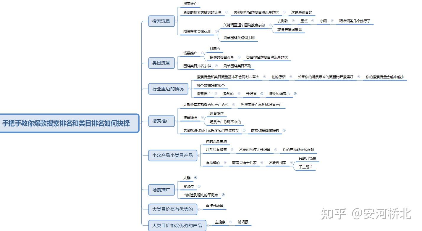 拼多多场景oCPX多目标细化数据含义！ - 知乎