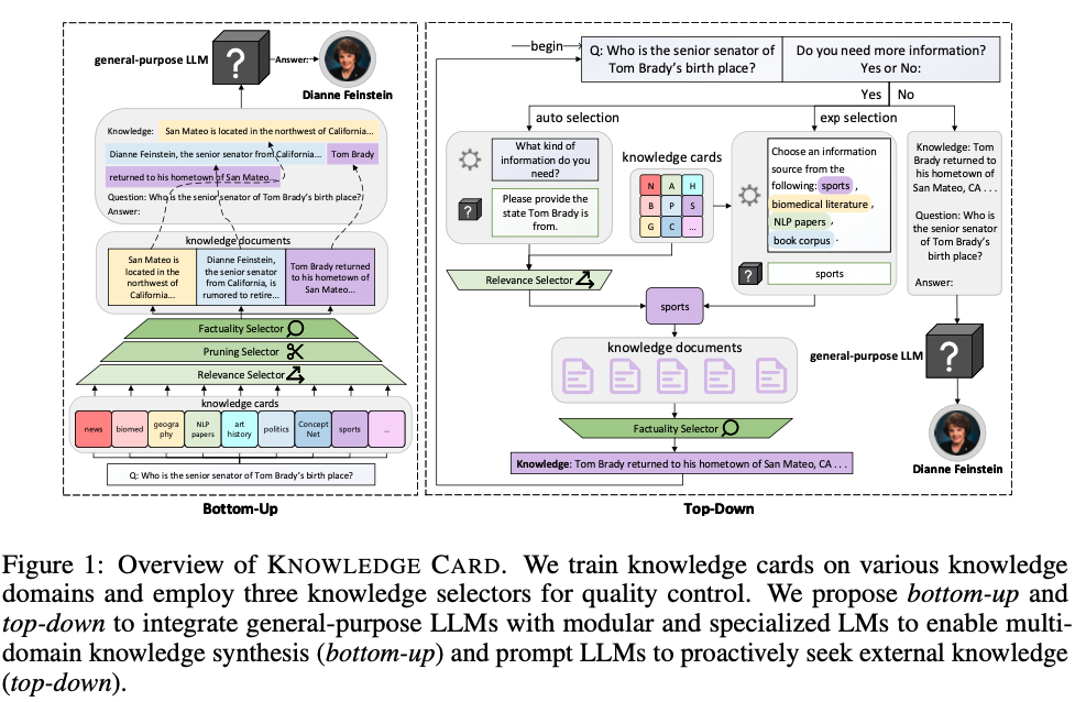 ICLR2024有哪些好的大语言模型（LLM）论文？ - 知乎
