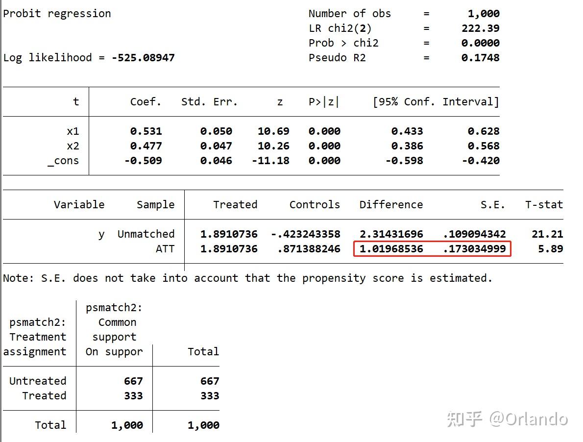 在Stata中使用teffects进行倾向得分匹配 - 知乎