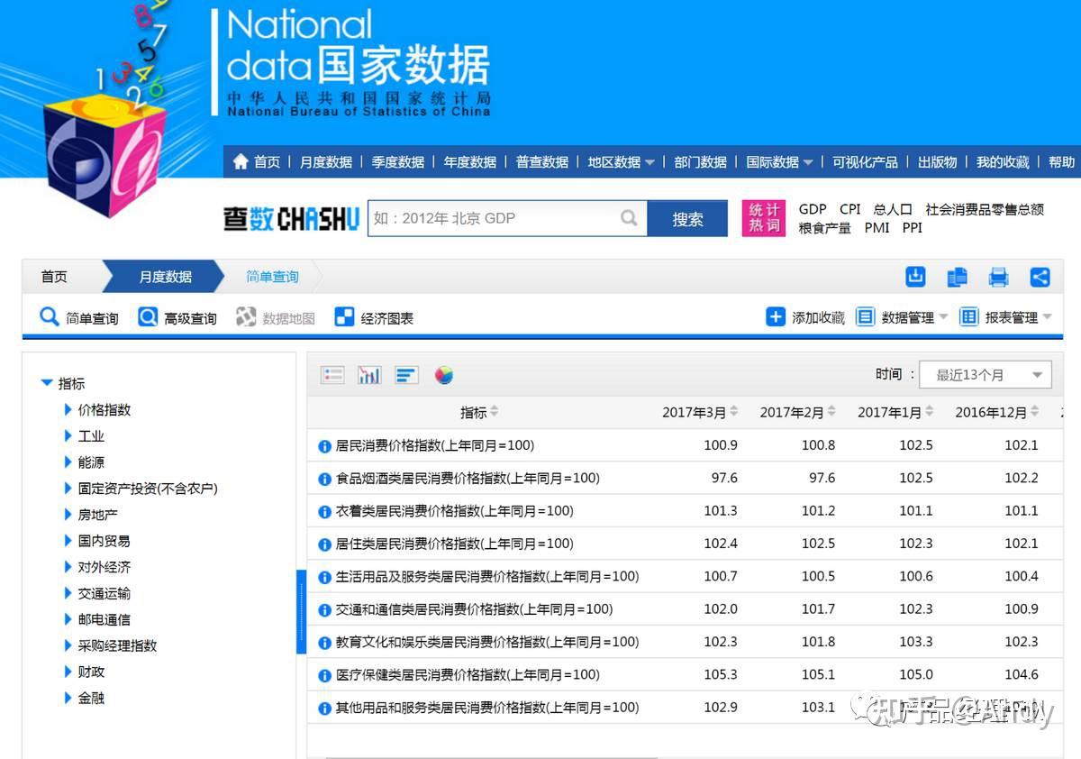 产品数据分析指标及5大数据来源 - 知乎