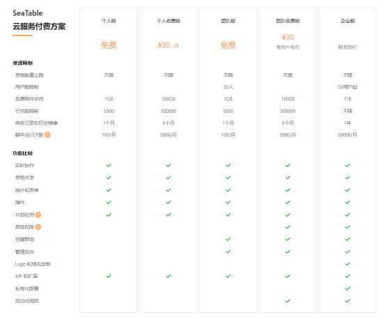 飞书多维表格、Notion、Airtable、Seatable是什么？全面对比功能、优势、价格 - 知乎