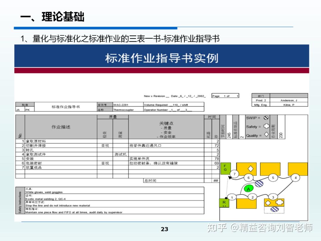 布局LAYOUT设计与精益3P - 知乎