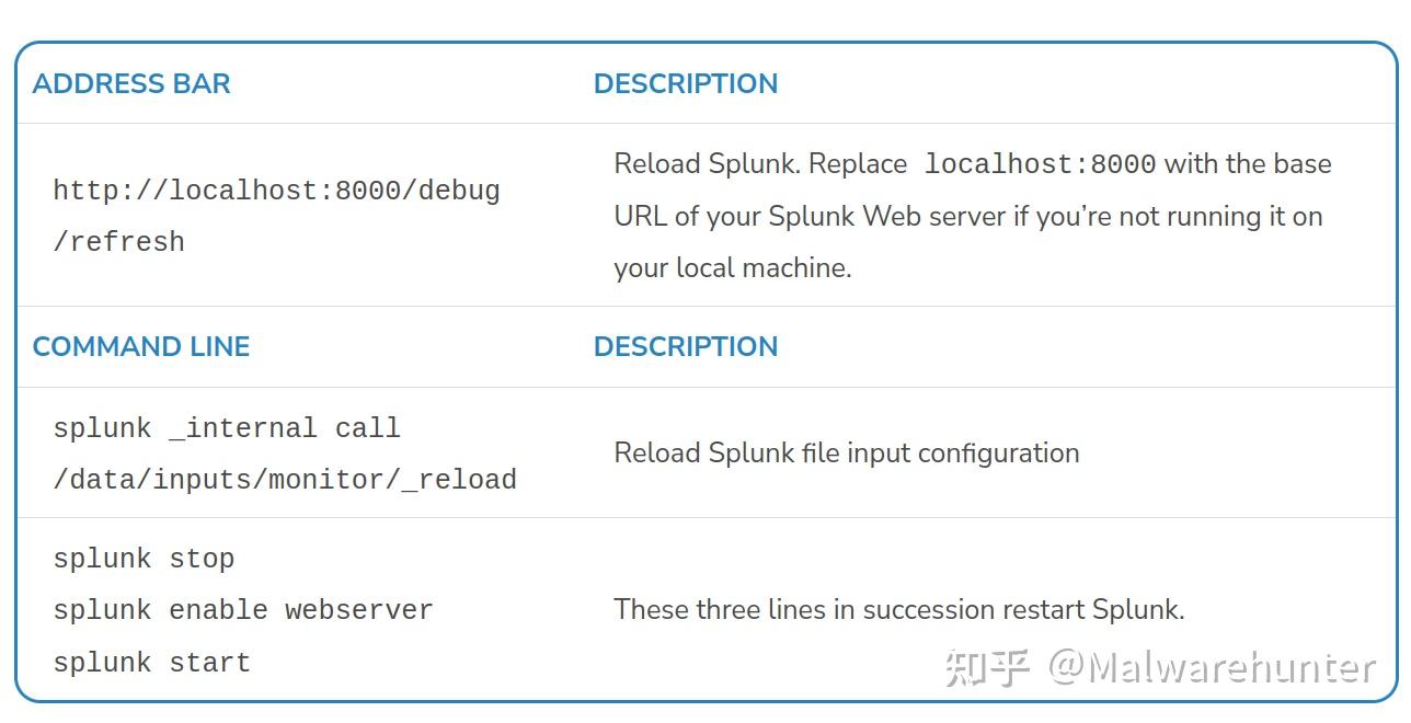 Splunk备忘单:搜索和查询命令 - 知乎