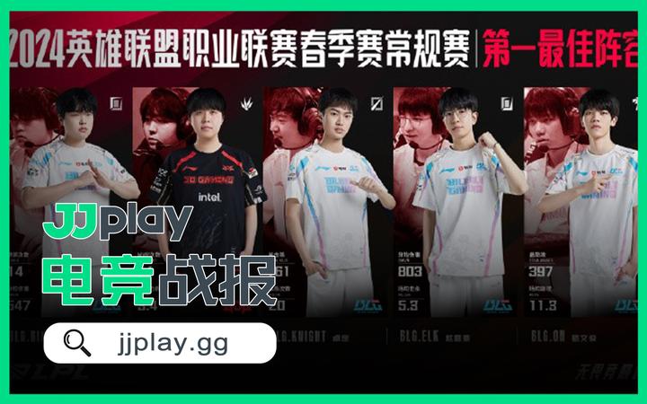 JJPLAY电竞报：左手斩获常规赛MVP 超模哥小银河最佳新秀实至名归！ - 知乎
