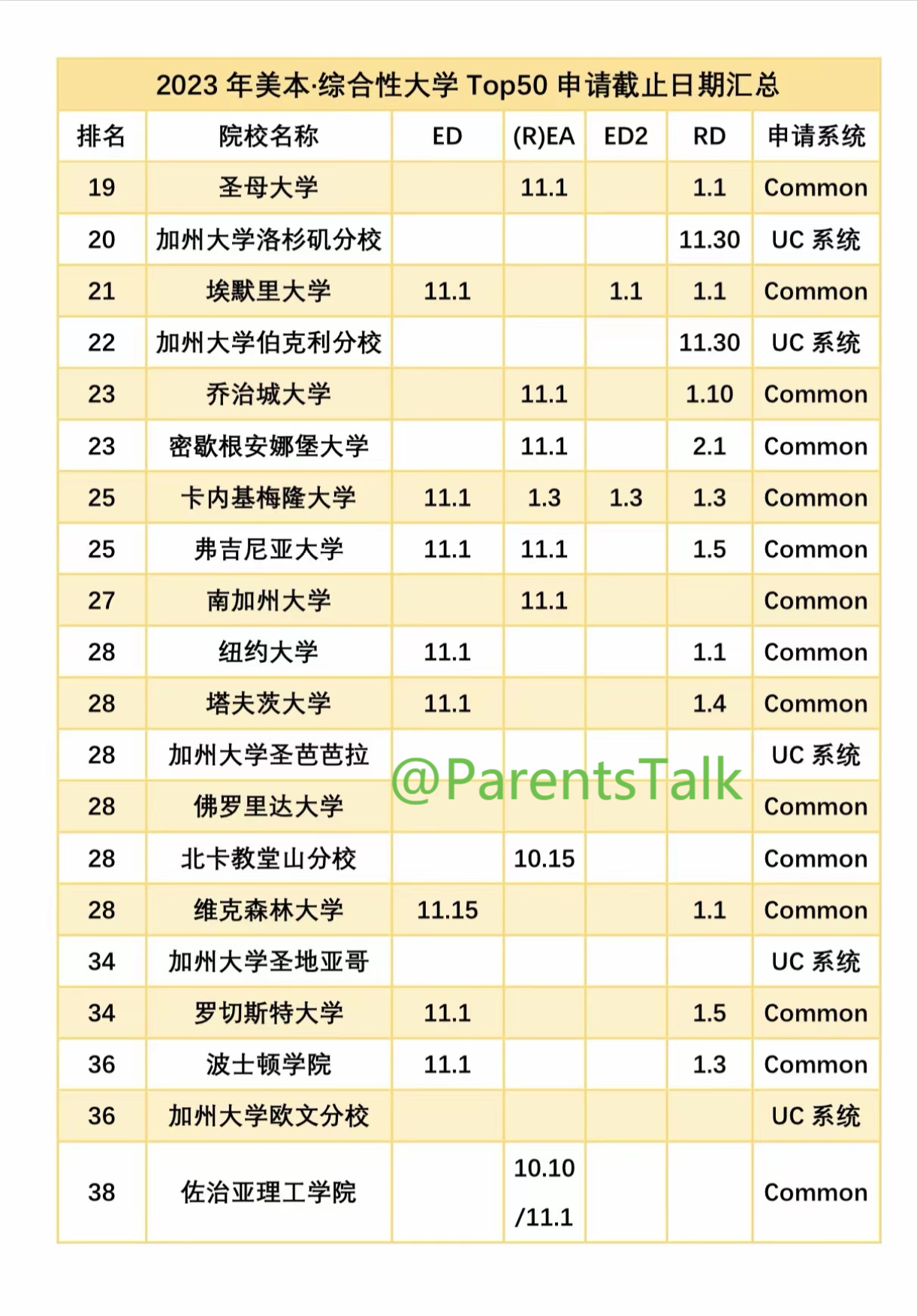 收藏贴：2023Fall美本申请EA/ED/RD截止日期 - 知乎
