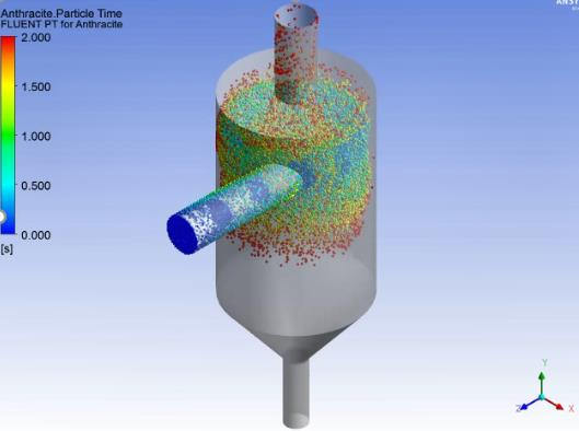 Ansys气液设备典型应用 - 知乎