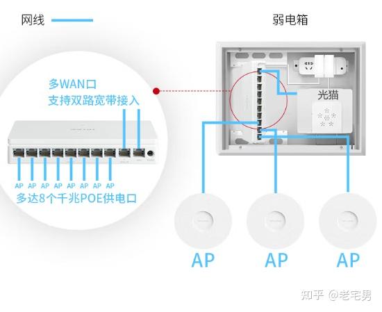 吸顶式 ap 的安装方法有哪些？ - 知乎
